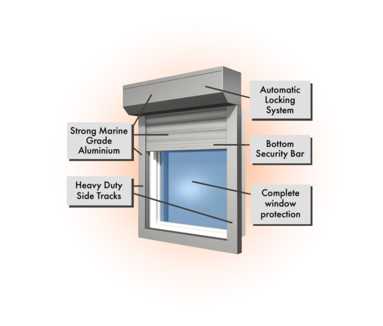 Roller Shutters - Ozshut.com.au